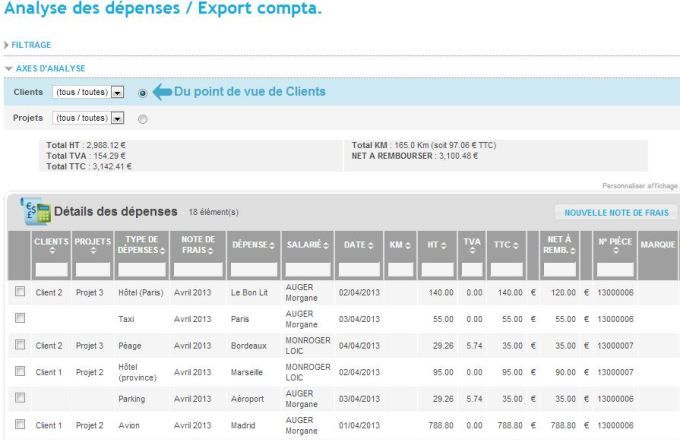 Gestion des notes de frais : simplifiez vos procédures administratives